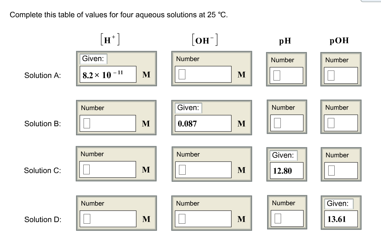 Solved Complete this table of values for four aqueous | Chegg.com