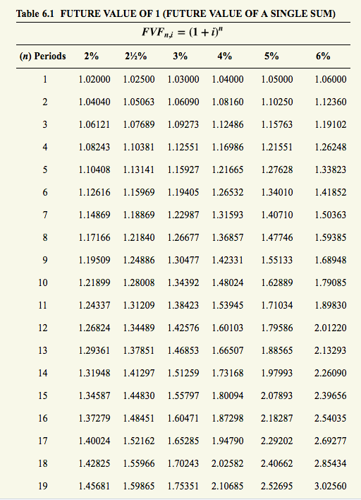 Solved Exercise 21A-17 a-c (Part Level Submission) On | Chegg.com