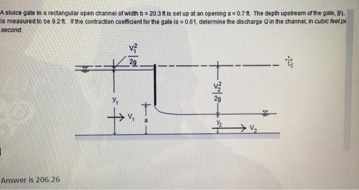 Solved A sluice gate In a rectangular open channel of width | Chegg.com