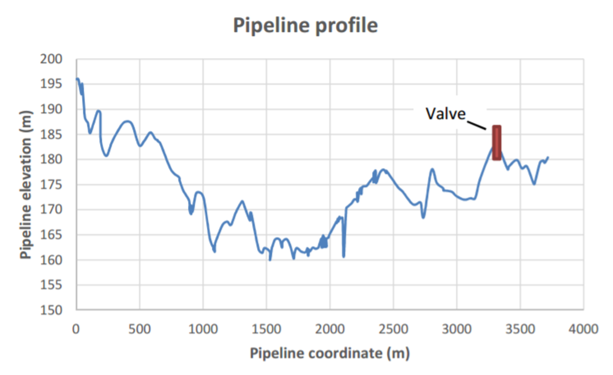 Solved A gravity force main system links two large | Chegg.com