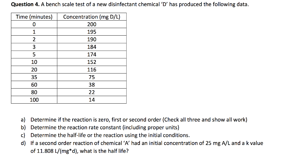 Solved A bench scale test of a new disinfectant chemical 'D' | Chegg.com