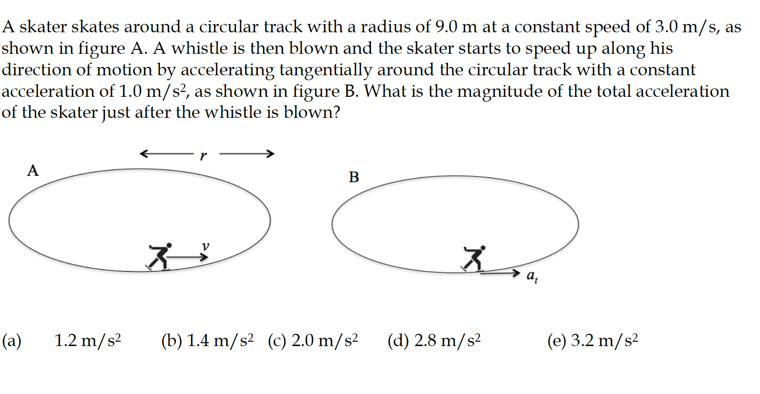 Solved A skater skates around a circular track with a radius | Chegg.com