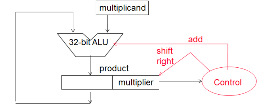 Solved 1) Using the above figure implement a six bit | Chegg.com
