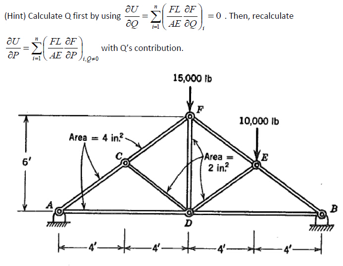 Solved Pin-connected truss structure is shown in Fig.1.The | Chegg.com