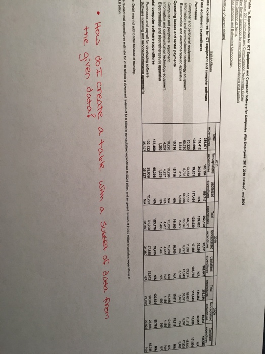 Solved How do I create a table with a subset of data from | Chegg.com
