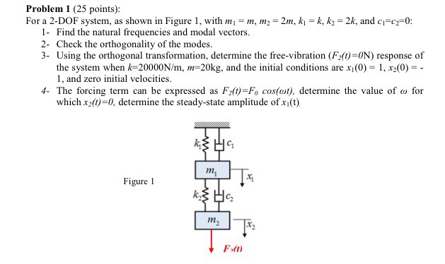 Solved For a 2-DOF system, as shown in Figure 1, with m_1 = | Chegg.com