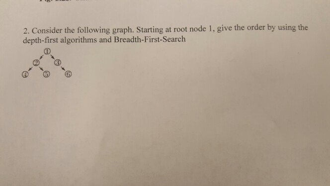 Solved Consider the following graph. Starting at root node | Chegg.com
