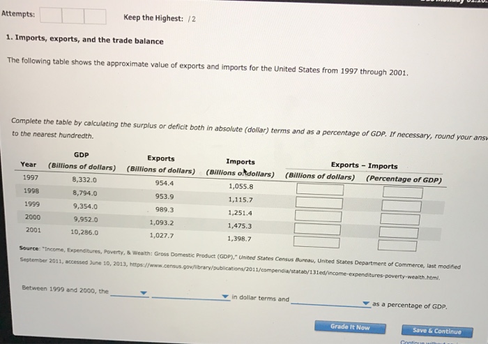 Solved The Following Table Shows The Approximate Value Of