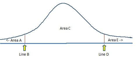 Solved The researcher has decided to use an alpha level of | Chegg.com