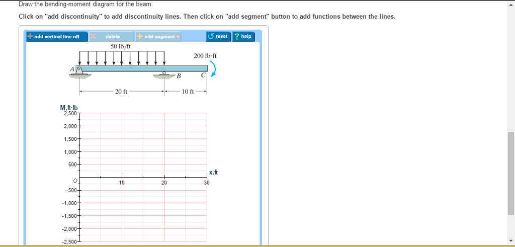 Solved Hwk # 16 a) Chapter 7 . Shear & Mo Problem 7.53 | Chegg.com