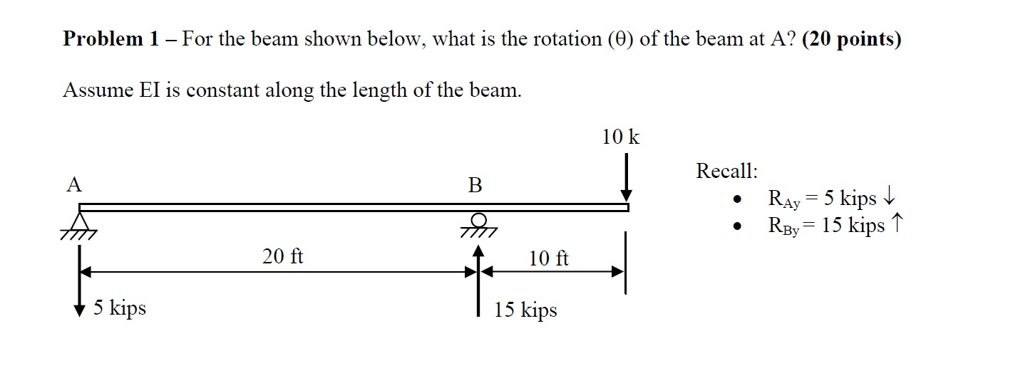 For the beam shown below, what is the rotation | Chegg.com