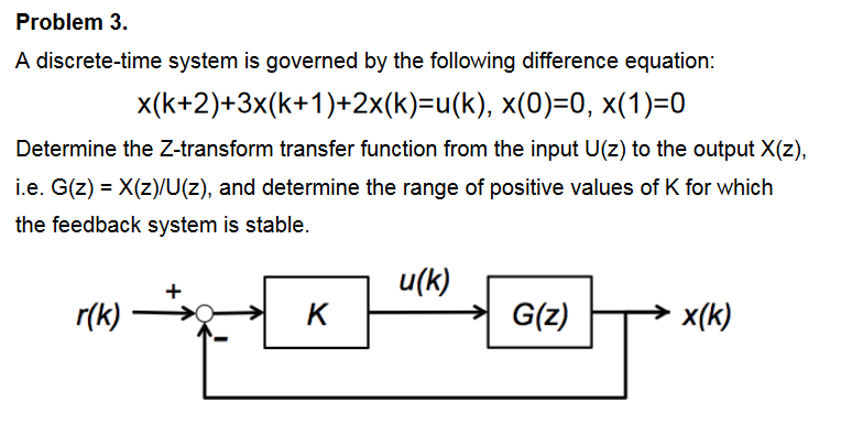 Solved Given discrete-time system. Determine the range of | Chegg.com