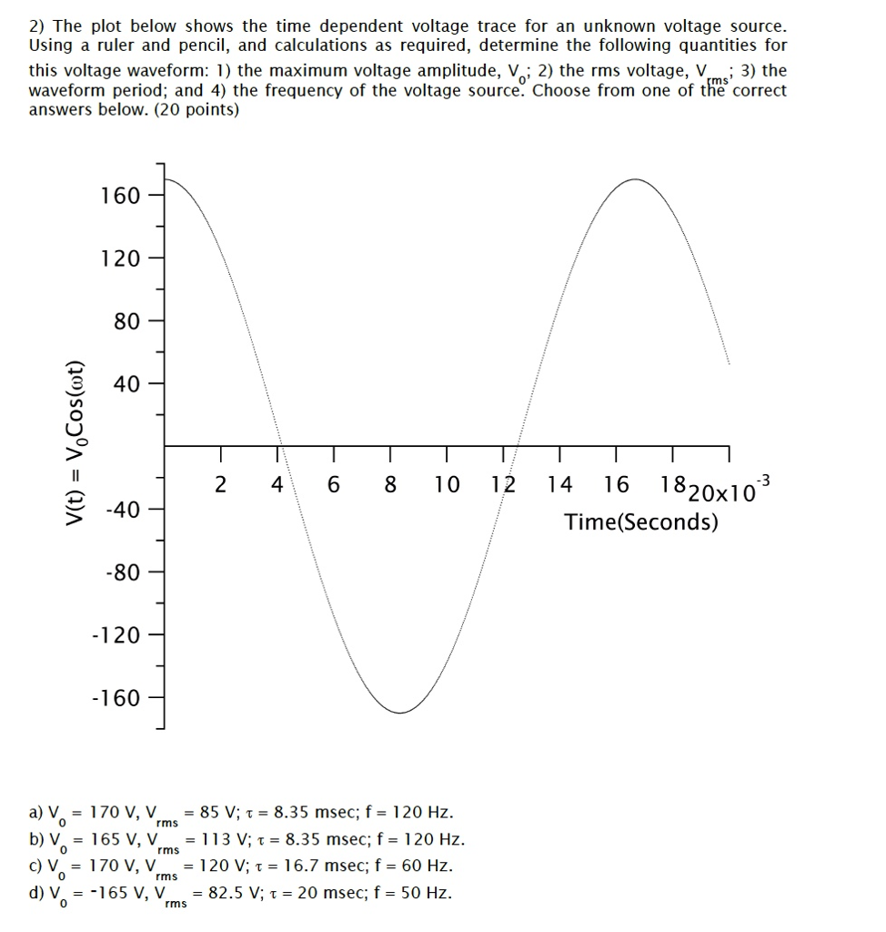 Solved The plot below shows the time dependent voltage trace | Chegg.com