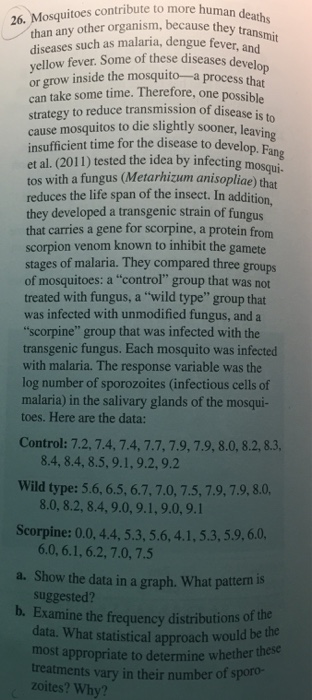 Solved Mosquitoes contribute to more human deaths than any | Chegg.com