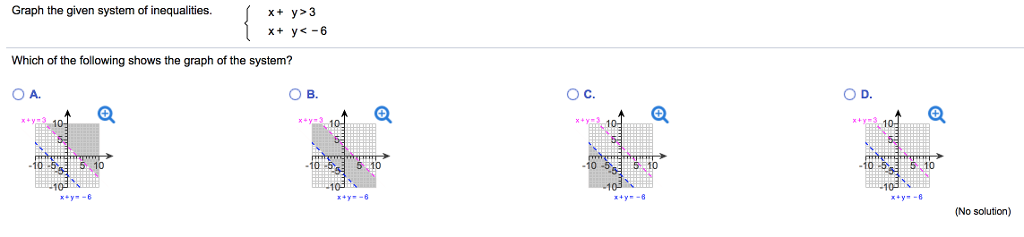 Solved Graph the following equation in a rectangular | Chegg.com