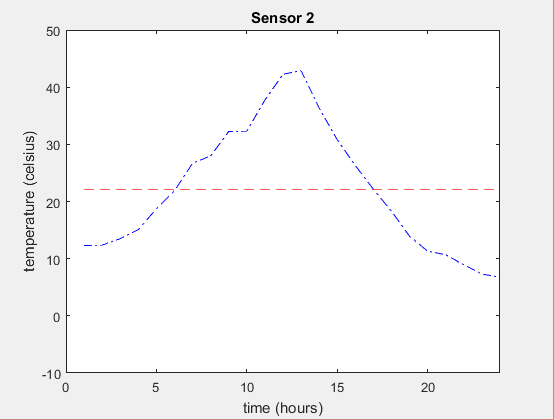 Solved What conclusions would you draw from the following | Chegg.com