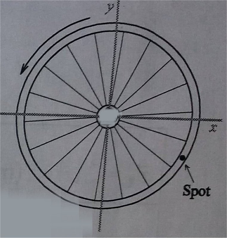 Solved A spot on the rim of a bicycle wheel is measured as | Chegg.com