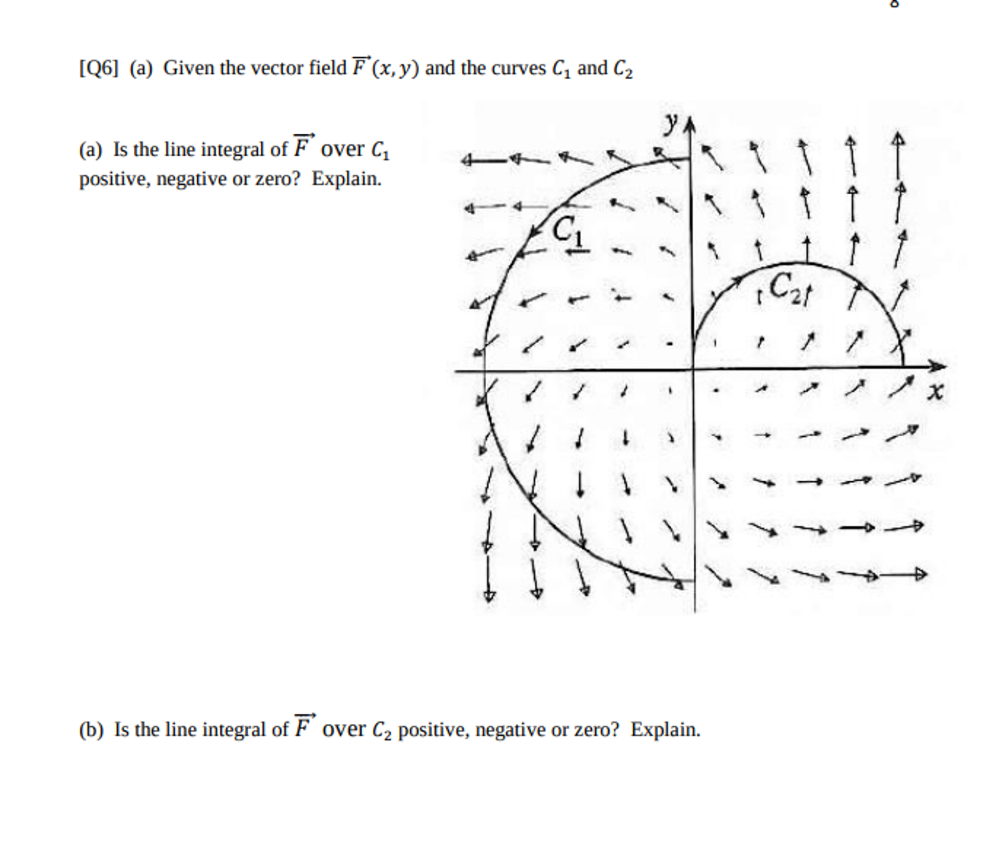 Solved Given the vector field F (x, y) and the curves C_1 | Chegg.com