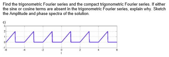 Solved Find the trigonometric Fourier series and the compact | Chegg.com