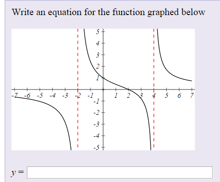 Write an equation for the function graphed below | Chegg.com