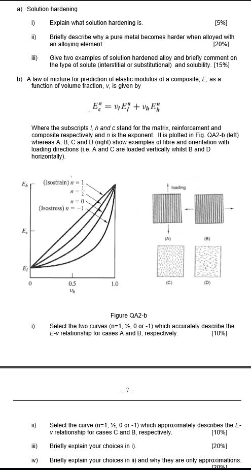 Solved a) Solution hardening i) Explain what solution | Chegg.com