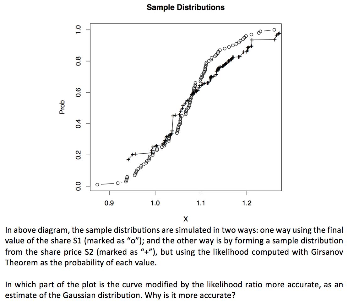 Solved In above diagram, the sample distributions are | Chegg.com