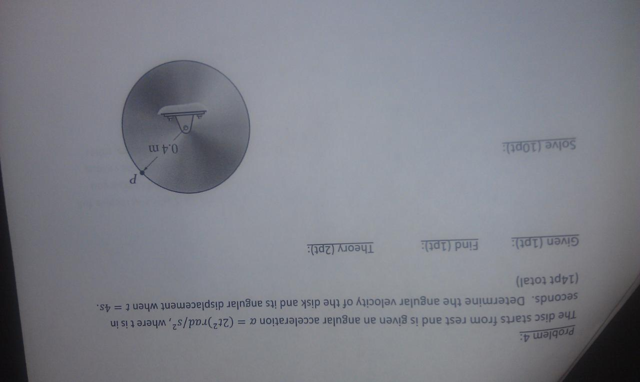 Solved The disc starts from rest and is given an angular | Chegg.com