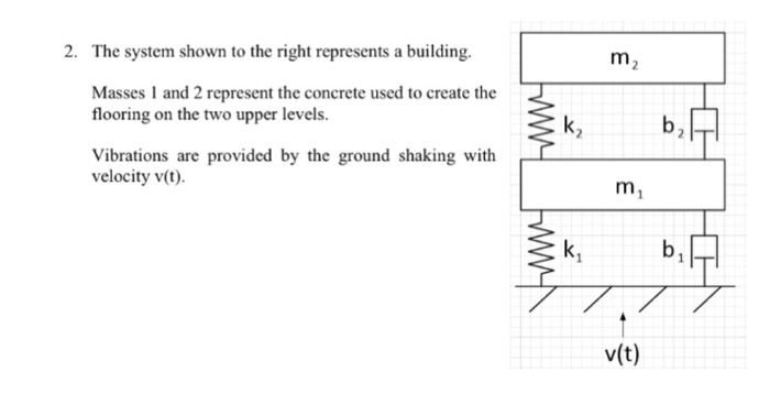Solved The system shown to the right represents a building. | Chegg.com