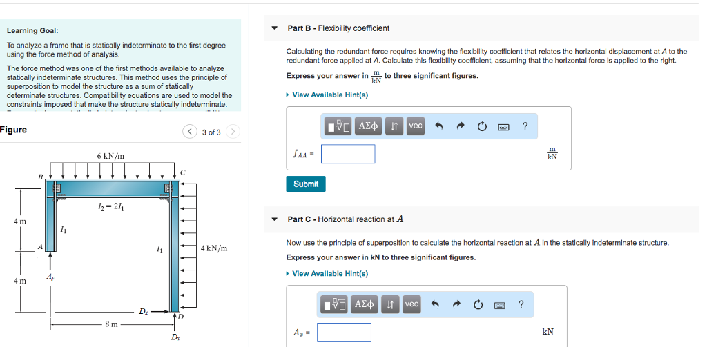 Solved Force Method of Analysis: Frames