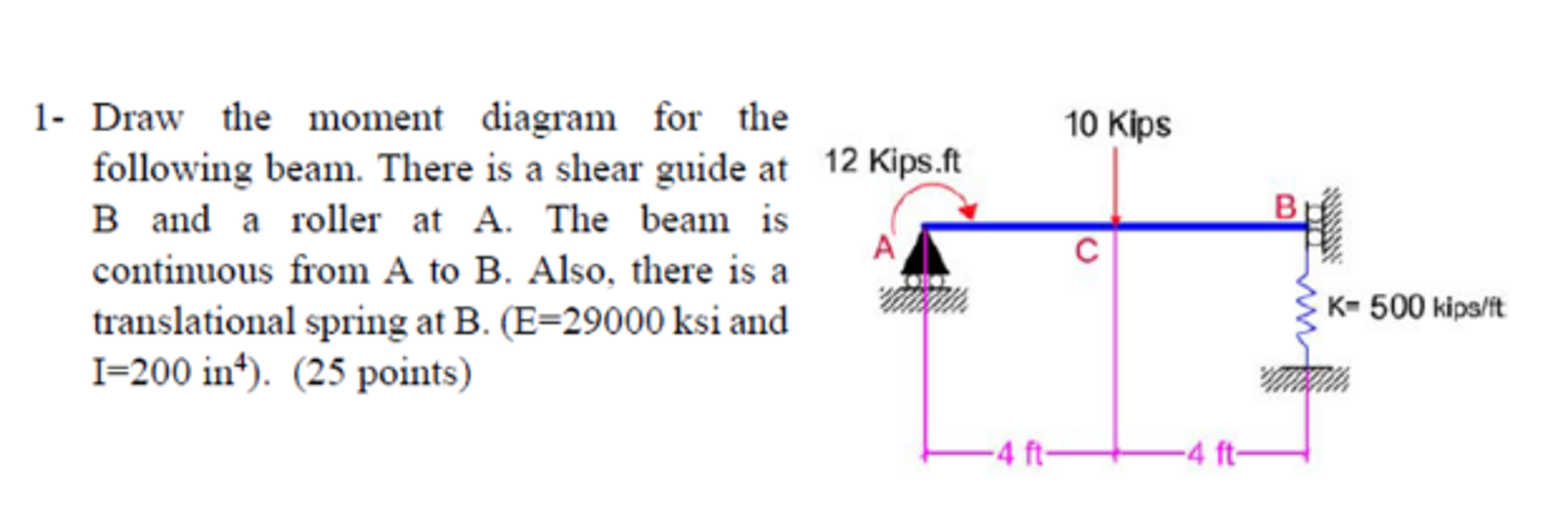 Solved Draw the moment diagram for the following beam. There | Chegg.com