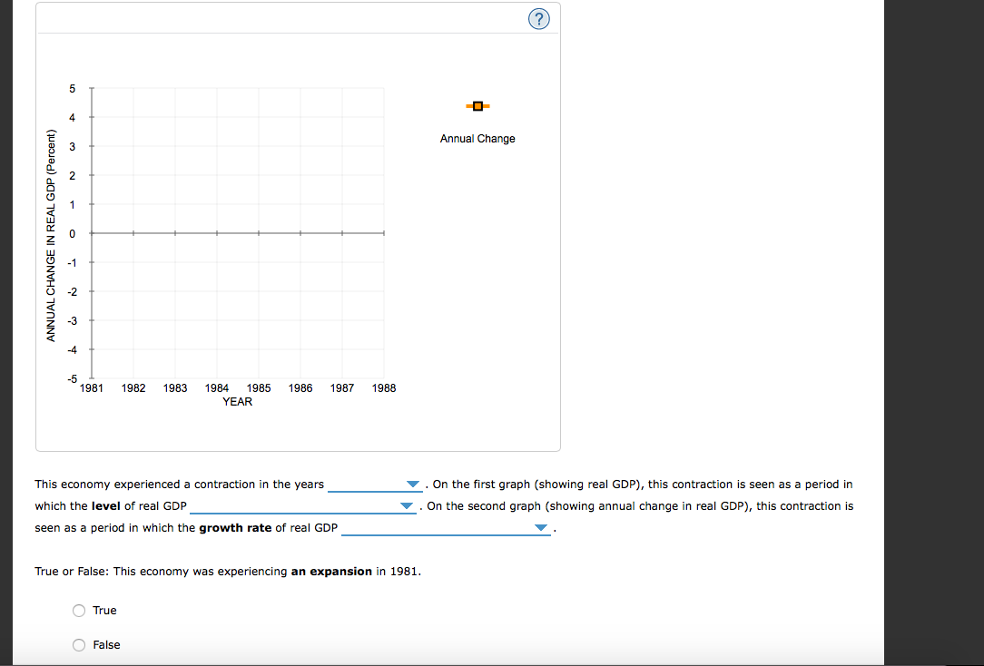 Solved 2. Economic fluctuations and growth The following | Chegg.com