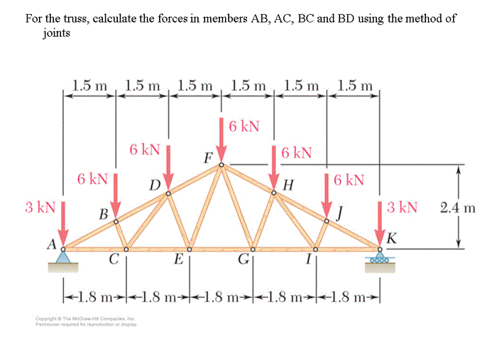 Solved For the truss, calculate the forces in members AB, | Chegg.com