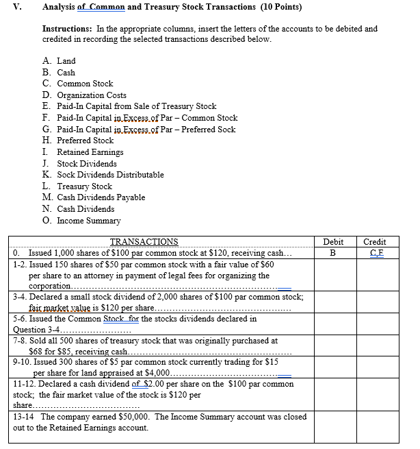 Solved Analysis of Common and Treasury Stock Transactions | Chegg.com