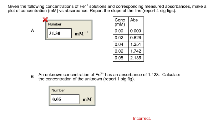 Solved Given the following concentrations of Fe2+ solutions | Chegg.com