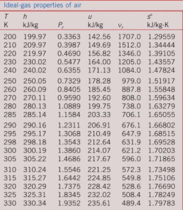 Thermodynamics: Explain how the specific entropy of | Chegg.com