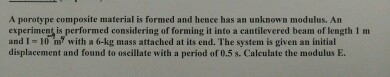 Solved A porotype composite material is formed and hence has | Chegg.com