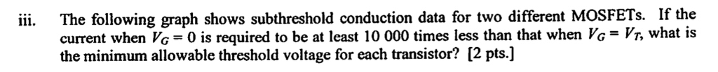 ii The following graph shows subthreshold conduction | Chegg.com