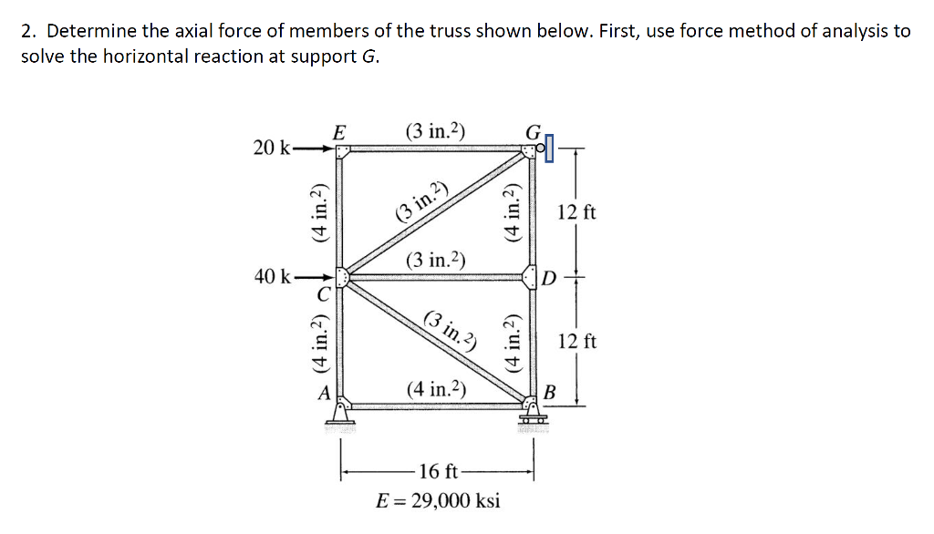 Solved 2. Determine the axial force of members of the truss | Chegg.com