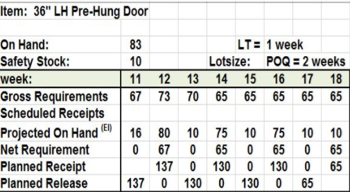 Last week's (week 11) completed MRP table for the 36" | Chegg.com