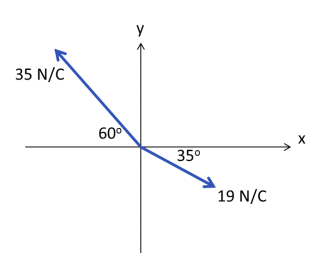 Solved Add the two electric field vectors shown by (a) | Chegg.com