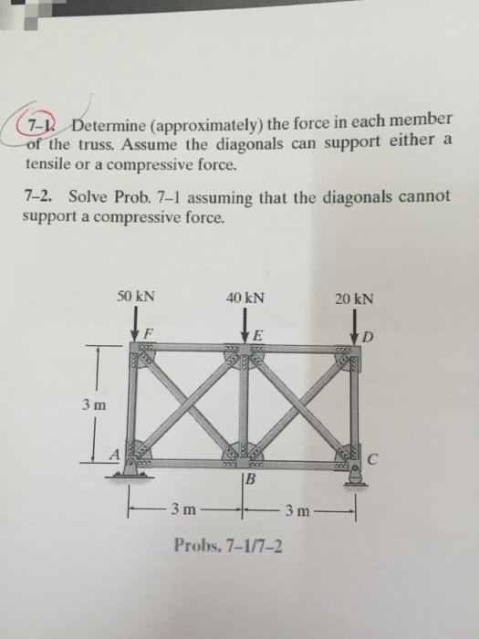 Solved Determine (approximately) the force in each member | Chegg.com Solved Determine (approximately) the force in each member | Chegg.com