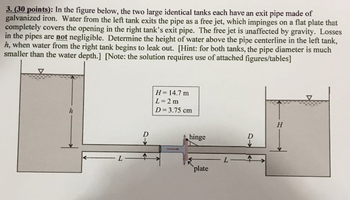 Solved In the figure below, the two large identical tanks | Chegg.com
