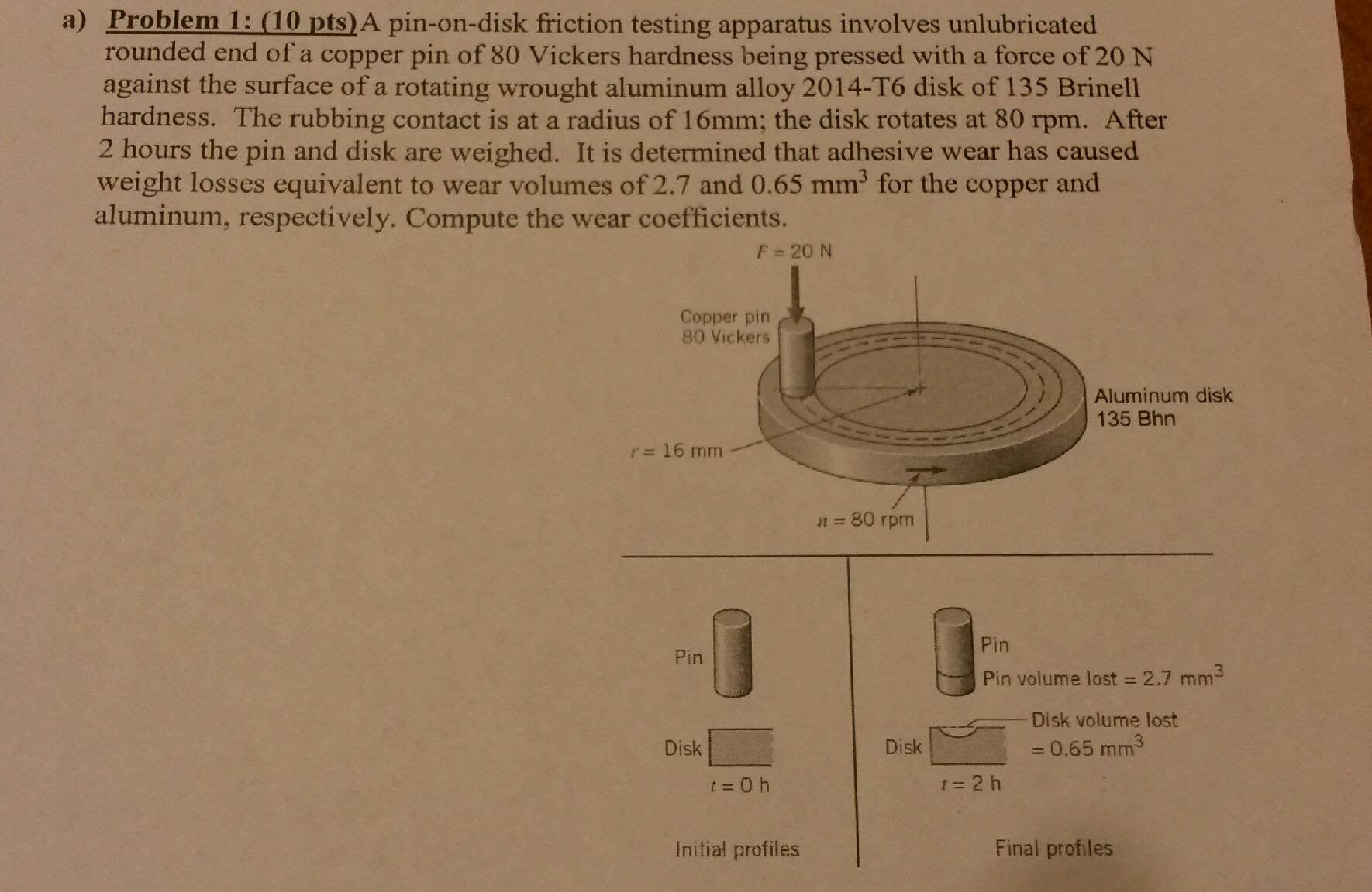 Solved: A Pin-on-disk Friction Testing Apparatus Involves ... | Chegg.com