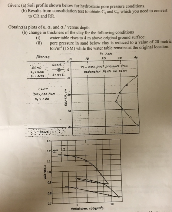 Solved given: (a)soil profile shown below for hydrostatic | Chegg.com