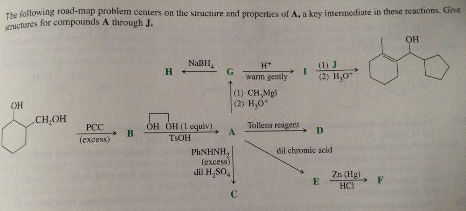 Solved The following road-map problem centers on the | Chegg.com