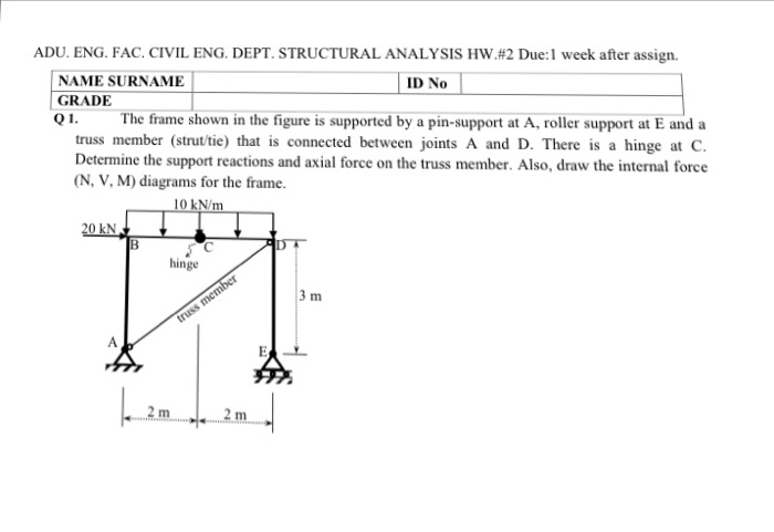 Solved The frame shown in the figure is supported by a | Chegg.com