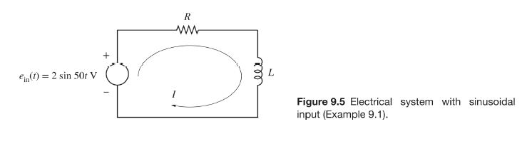 Solved 9.10 Consider again the simple RL circuit shown in | Chegg.com Solved 9.10 Consider again the simple RL circuit shown in | Chegg.com