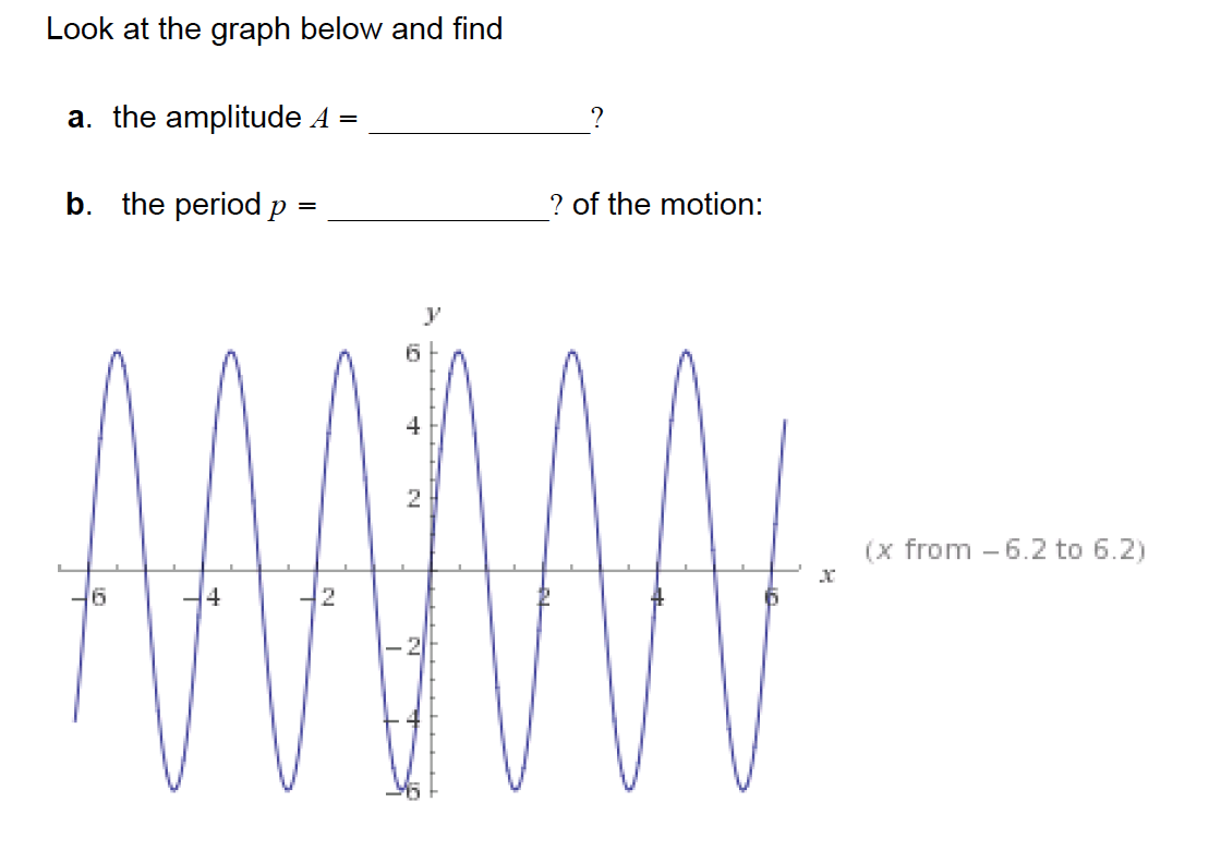 Solved Look at the graph below and find the amplitude A = | Chegg.com
