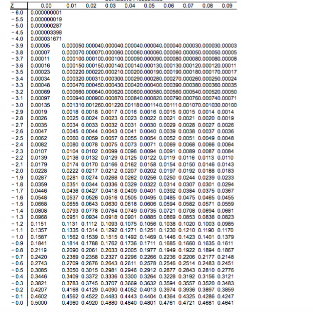 Solved Show that for a sample of n=47, the smallest and | Chegg.com