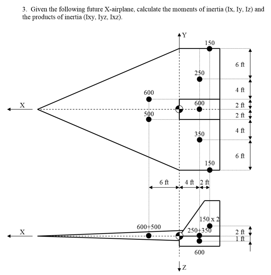 Given the following future X-airplane, calculate the | Chegg.com